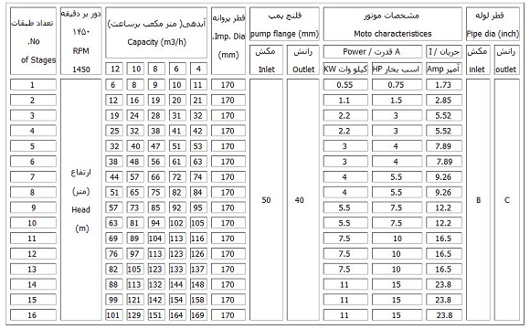 پمپ فشار قوی 40 WKl